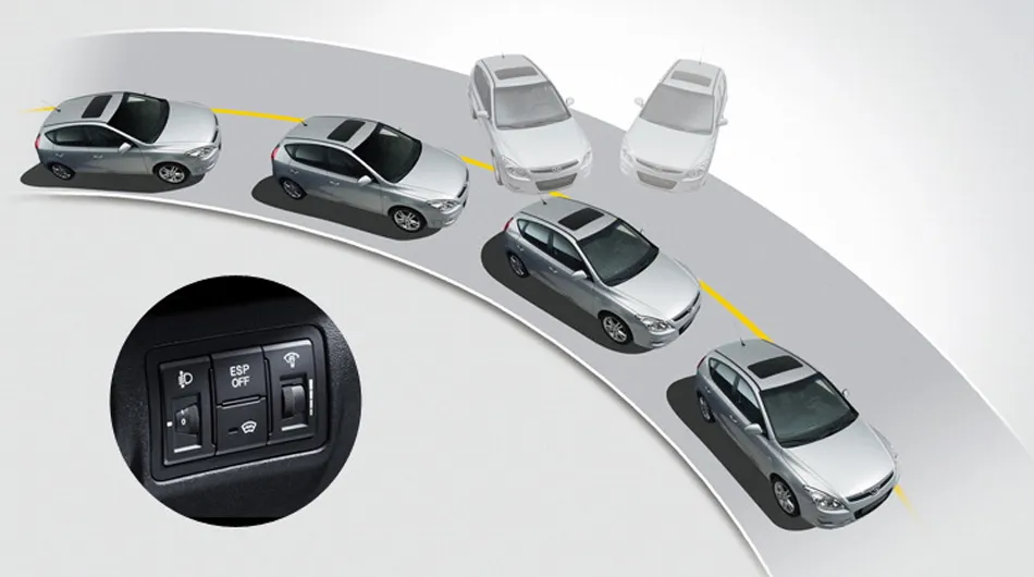 سیستم ESP چیست؟ | مجله KMC